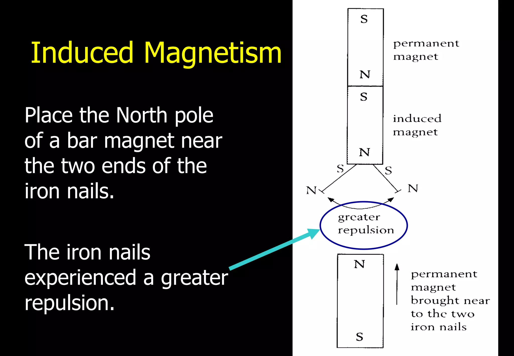 Magnetism e learning Sci Phy | PPT