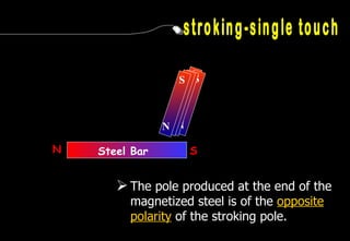 Magnetism e learning Sci Phy | PPT