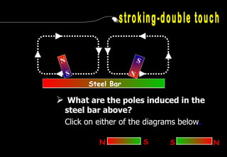 Magnetism e learning Sci Phy | PPT