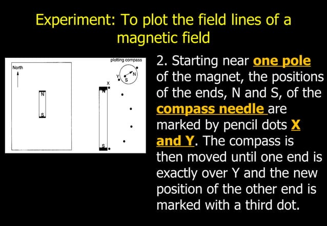 Magnetism e learning Sci Phy | PPT