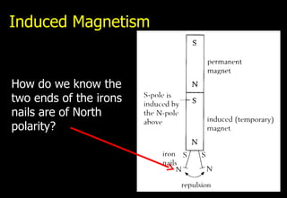 Magnetism e learning Sci Phy | PPT