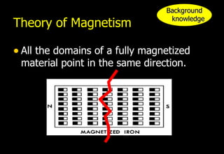 Magnetism e learning Sci Phy | PPT