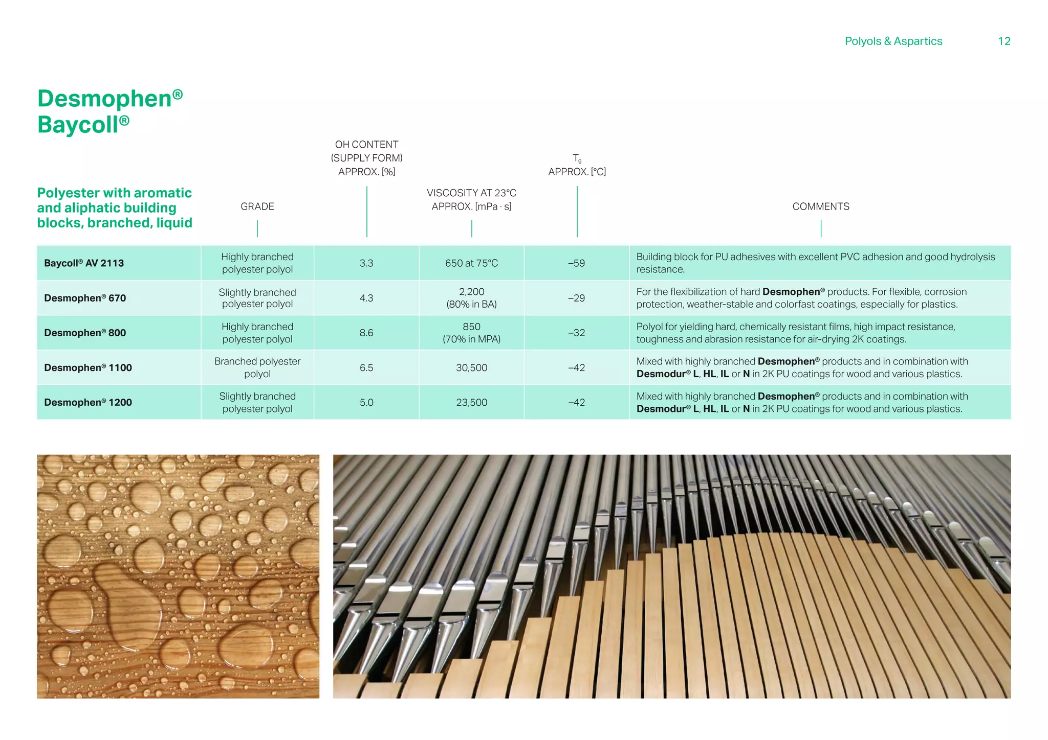 Desmophen series.pdf