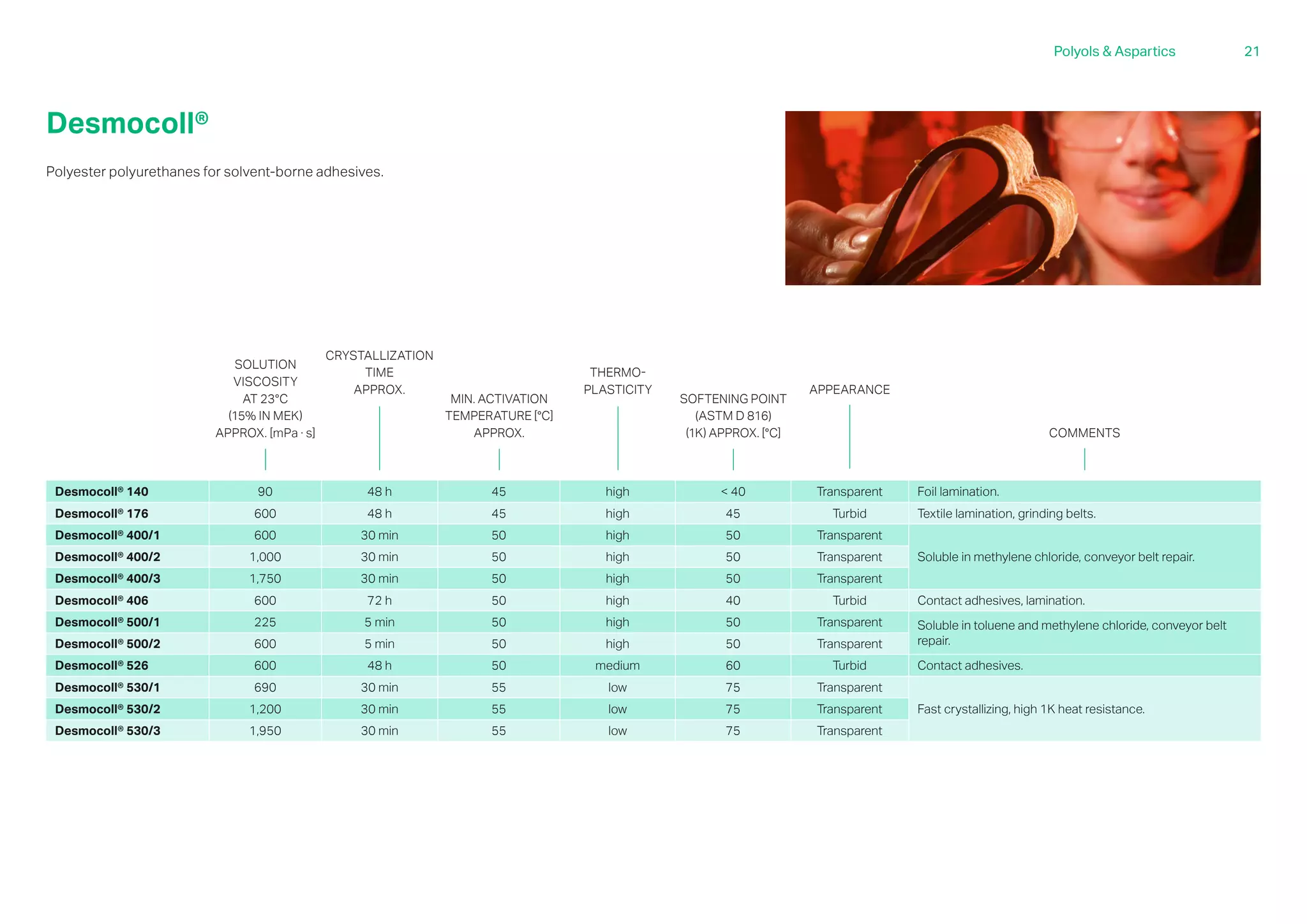 Desmophen series.pdf