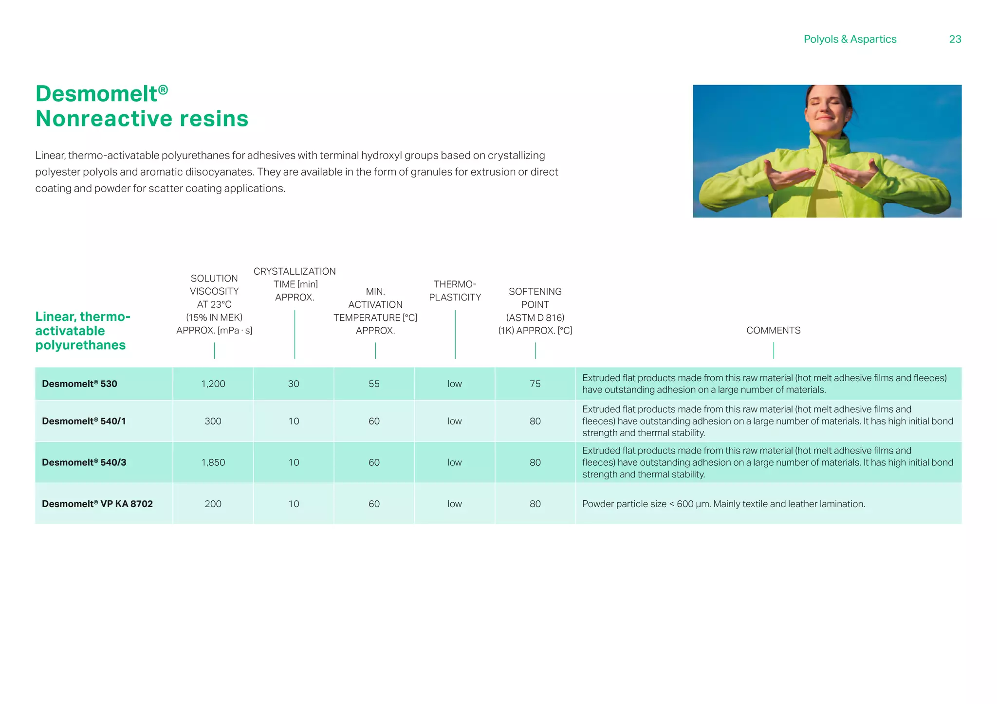 Desmophen series.pdf