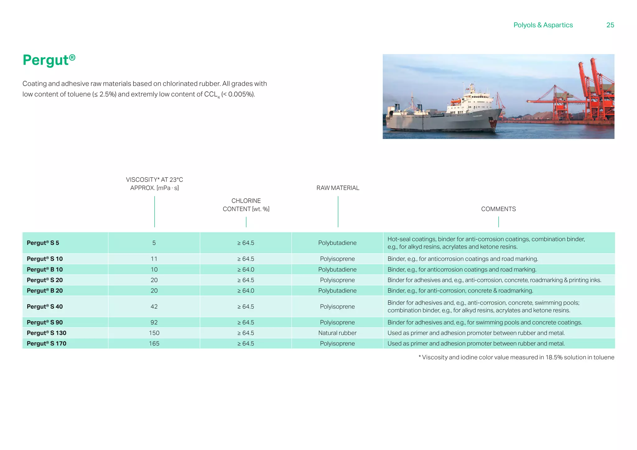 Desmophen series.pdf