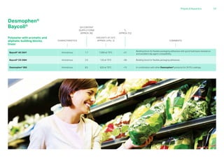 Desmophen series.pdf