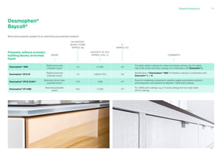 Desmophen series.pdf