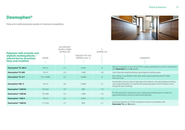 Desmophen series.pdf