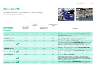 Desmophen series.pdf