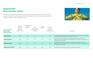 Desmophen series.pdf