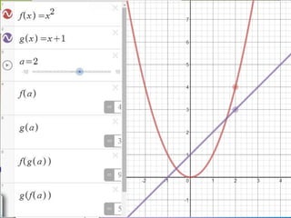 Desmos composite functions | PPTX