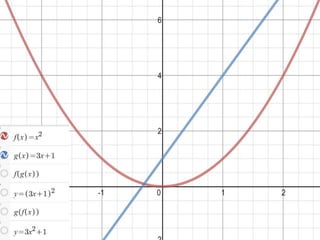 Desmos composite functions | PPTX