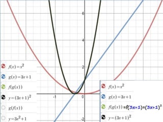 Desmos composite functions | PPTX