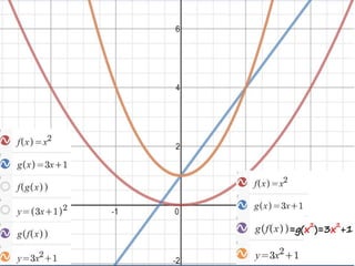Desmos composite functions | PPTX