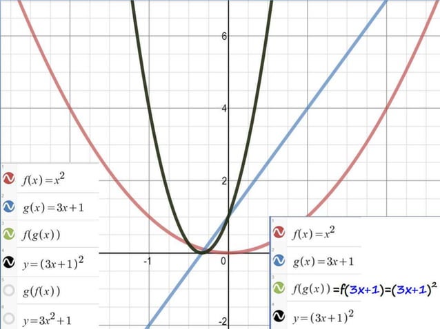 Desmos Composite Functions Desmos Composite Functions