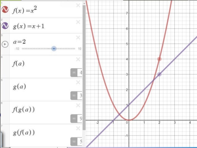 Composite Functions In Desmos