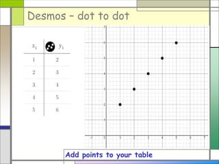 Desmos dot to dot | PPTX
