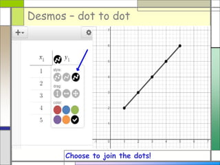 Desmos dot to dot | PPTX