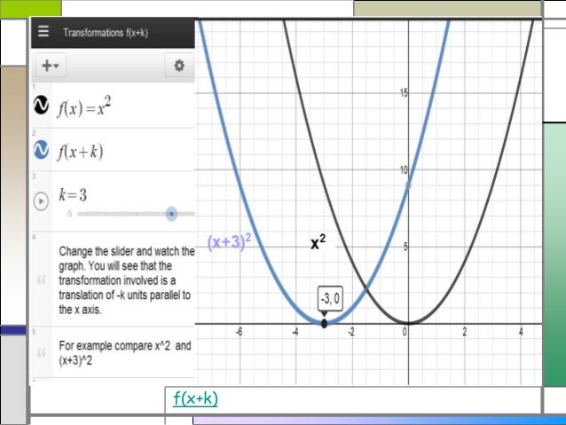 Desmos graphing calculator transformations