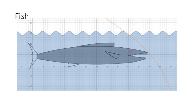 Desmos graphing project S16