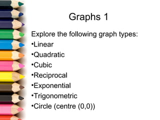 Desmos graphs gcse | PPT