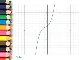 Desmos graphs gcse | PPT