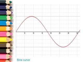 Desmos graphs gcse | PPT | Free Download