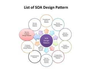 Service Oriented Architecture Design Pattern | PPT