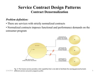 Service Oriented Architecture Design Pattern | PPT