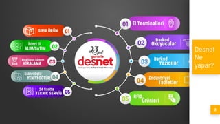Desnet Teknoloji 23. Yıl Kurumsal Tanıtım Dosyası | PPT