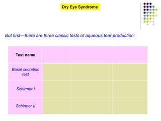 Dry eye disease or syndrome AAO NOOB.pptx