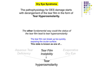 Dry eye disease or syndrome AAO NOOB.pptx