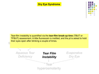 Dry eye disease or syndrome AAO NOOB.pptx
