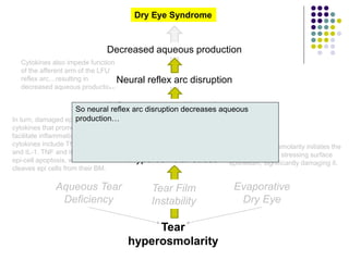 Dry eye disease or syndrome AAO NOOB.pptx