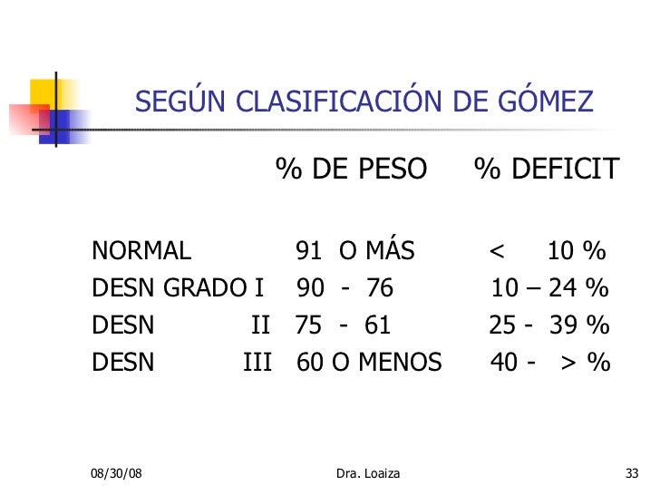 DesnutricióN Infantil