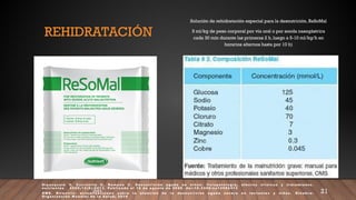 Desnutrición en Pediatría, Abordaje y Manejo..pptx