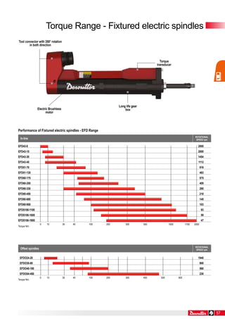 Desoutter_General_Catalog_ENG_202210.pdf