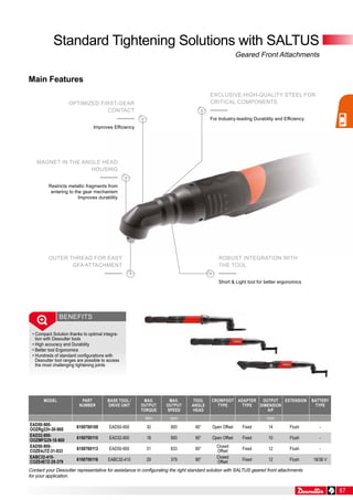 Desoutter_General_Catalog_ENG_202210.pdf