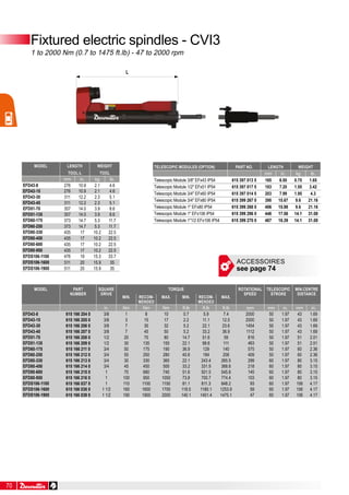 Desoutter_General_Catalog_ENG_202210.pdf