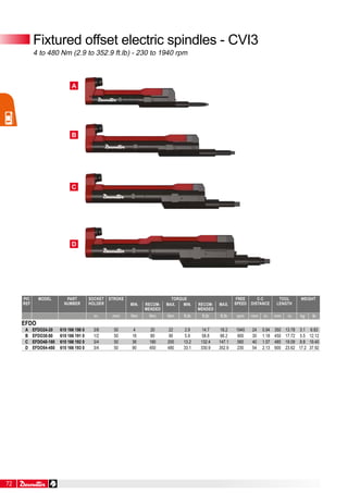 Desoutter_General_Catalog_ENG_202210.pdf