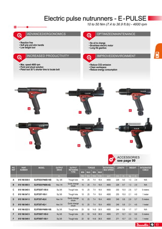 Desoutter_General_Catalog_ENG_202210.pdf