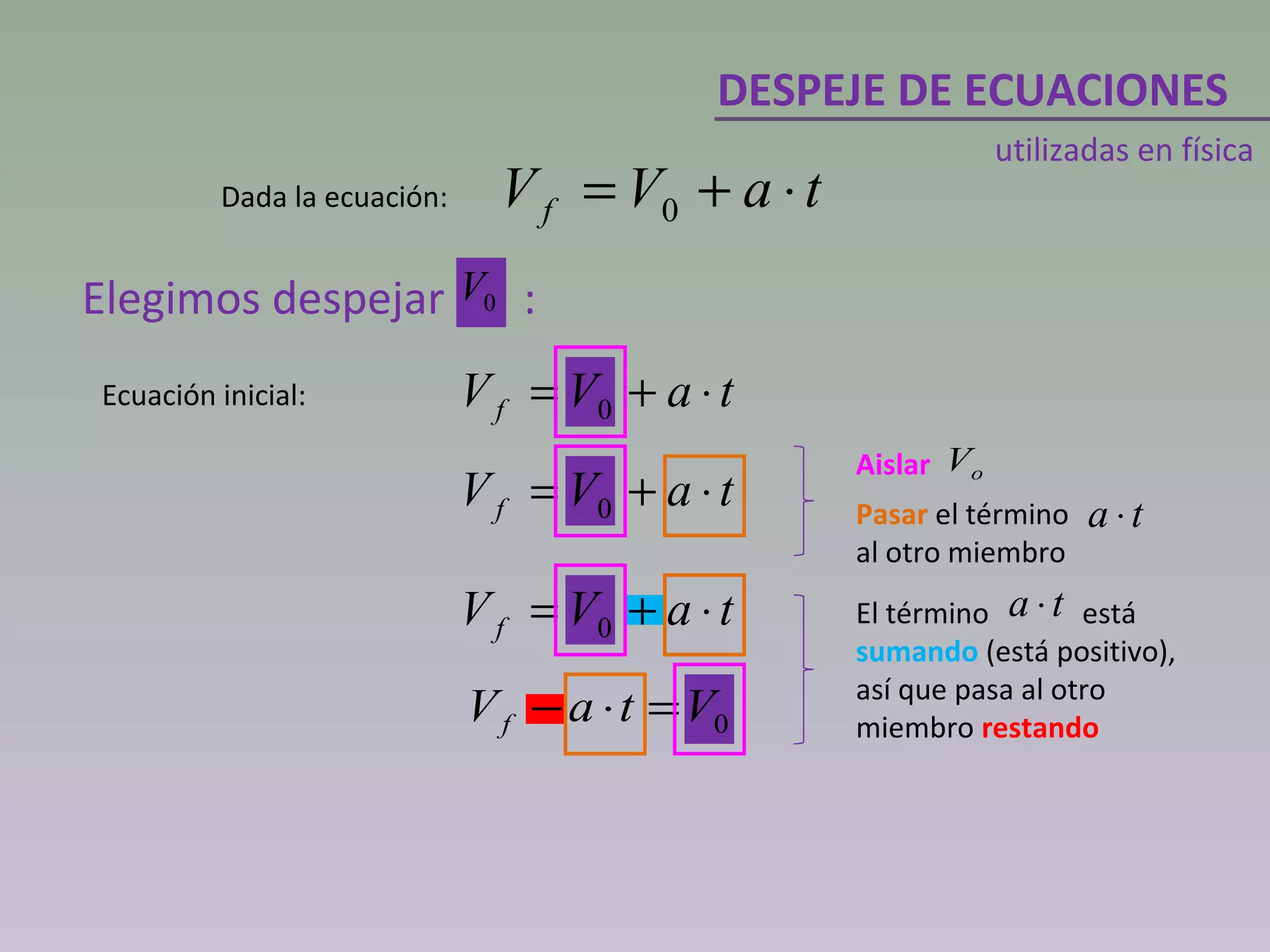 Despejar ecuaciones en FISICA | PPT