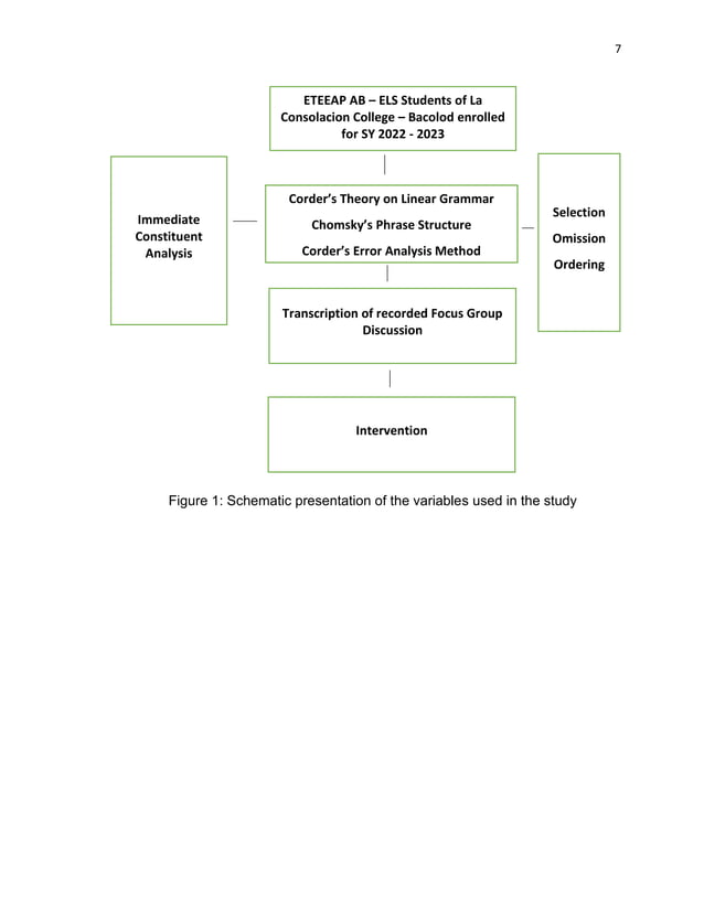 DESPI-SYNTACTIC-DEVIATION.pdf