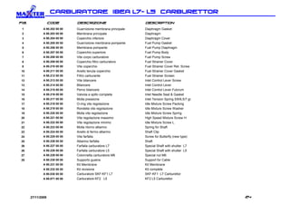 Despiece maxter kf2 | PPT