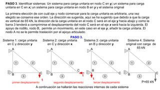 Desplazamiento de nodos método energético y maxwell mohr | PDF