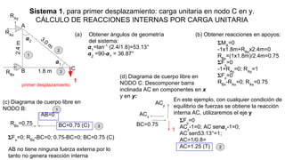 Desplazamiento de nodos método energético y maxwell mohr | PDF