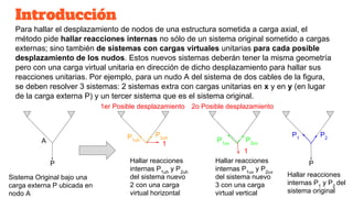 Desplazamiento de nodos método energético y maxwell mohr | PDF