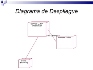 Despliegue de la solución de software | PPT