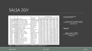 Salsa20 Cipher | PPTX